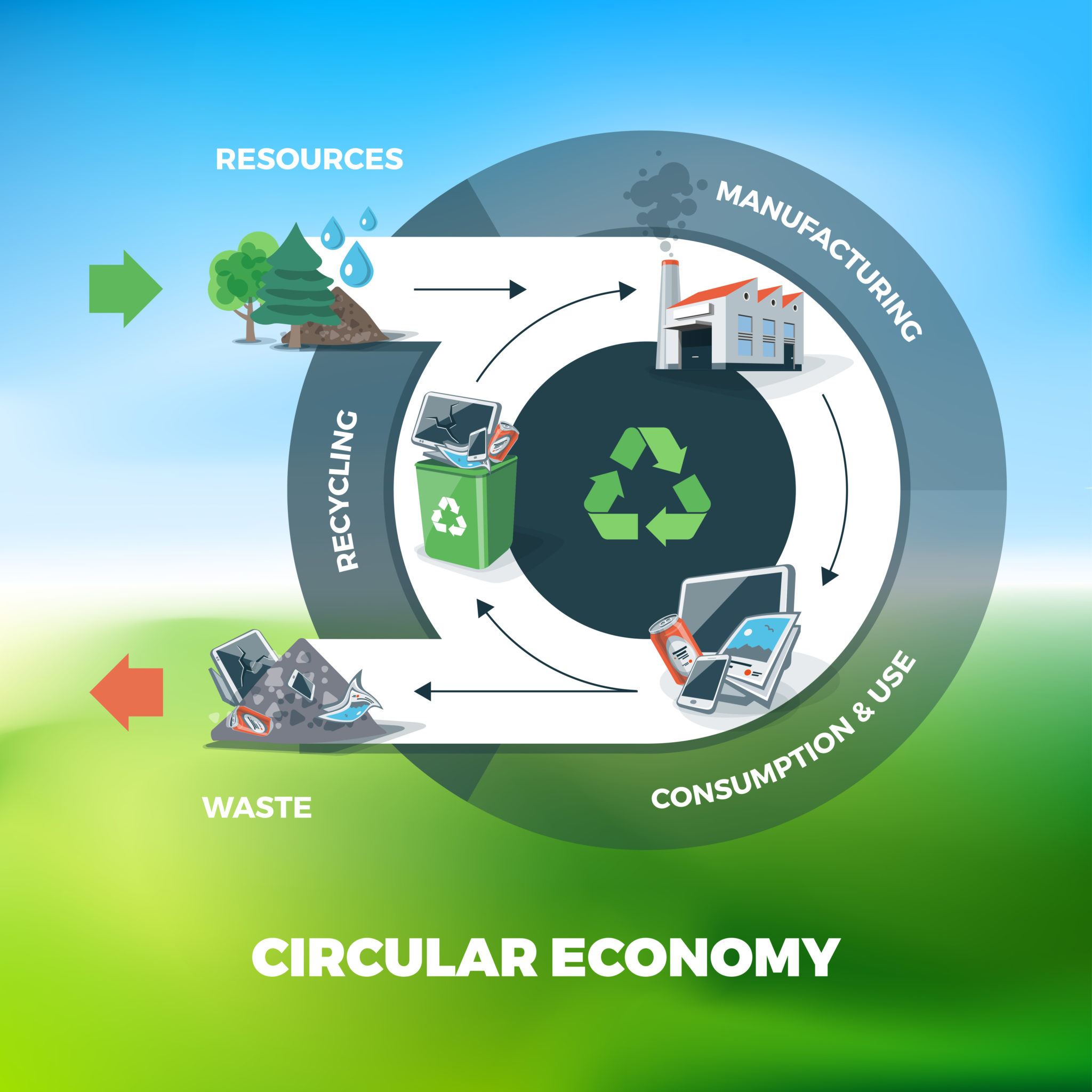 Plastic Waste - EBRI