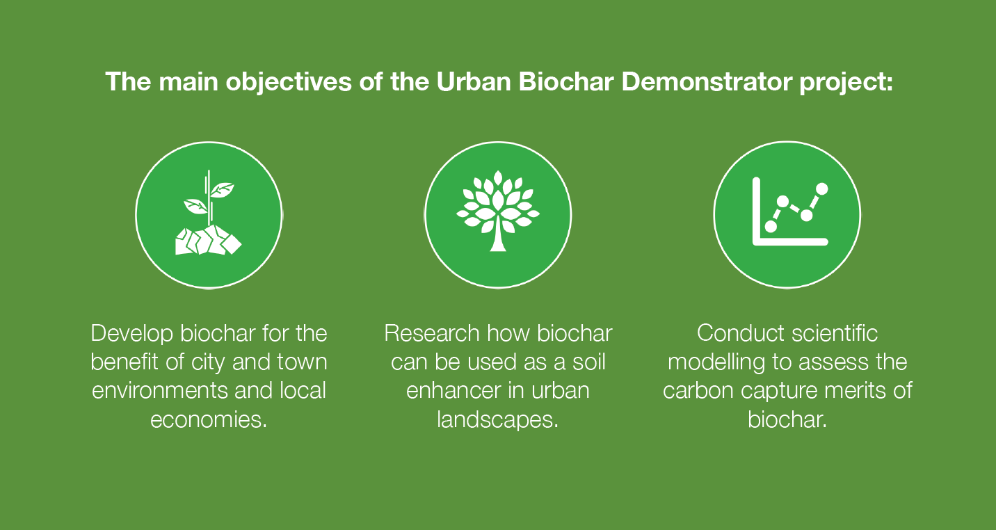 Urban Biochar Project objective - EBRI