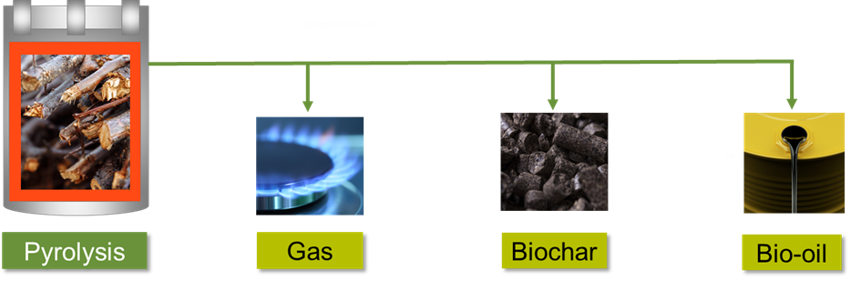 Production diagram - EBRI